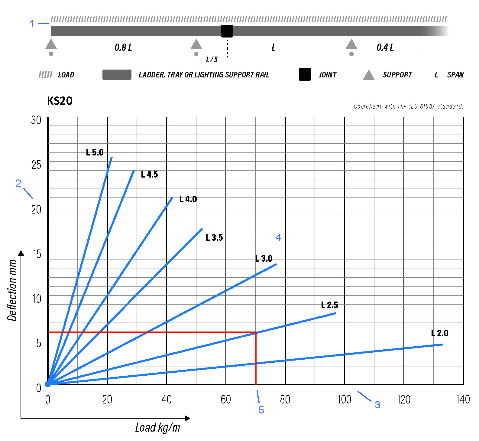How to Read Charts and Diagrams in Meka Pro's catalog - Meka